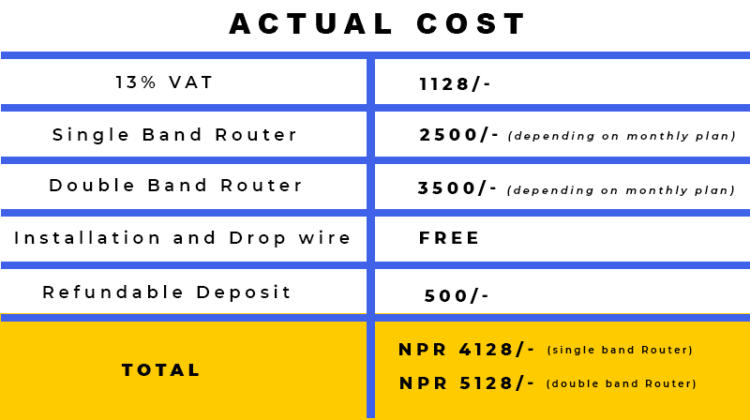 CG NET Price in Nepal | Internet Plans, Pricing and Coverage